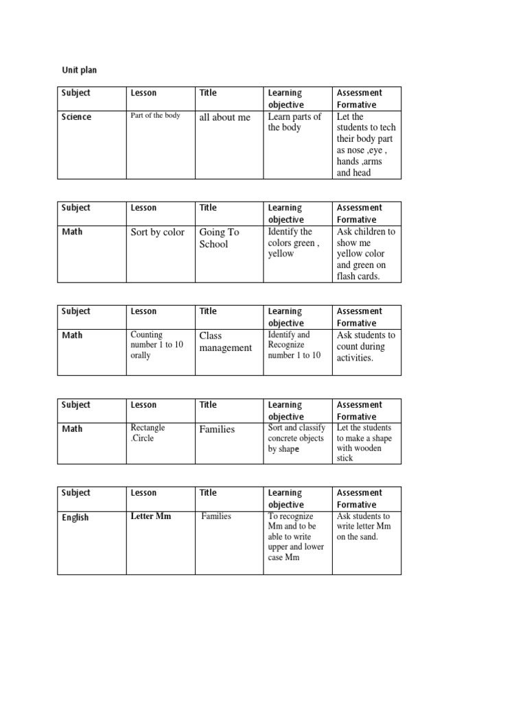 Unit Plan | PDF | Educational Assessment | Cognition