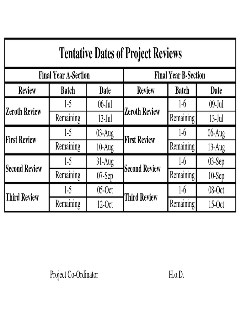 Tentative Dates of Project Reviews | PDF