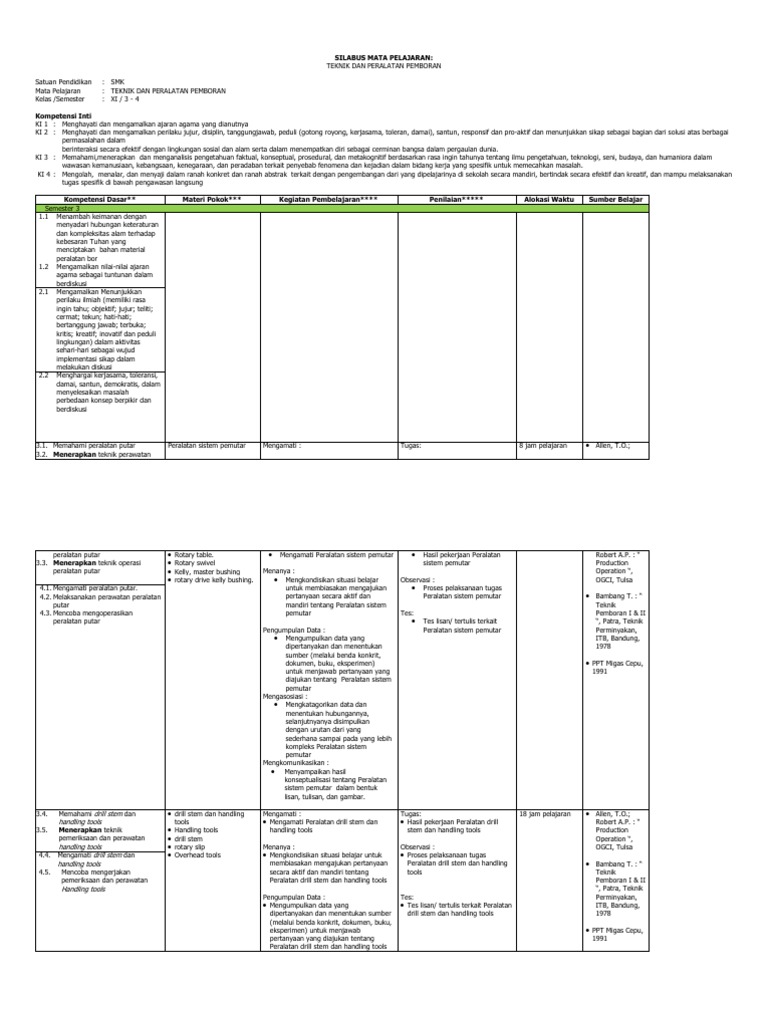 Silabus Peralatan Dan Teknik Pemboran Kelas XI | PDF