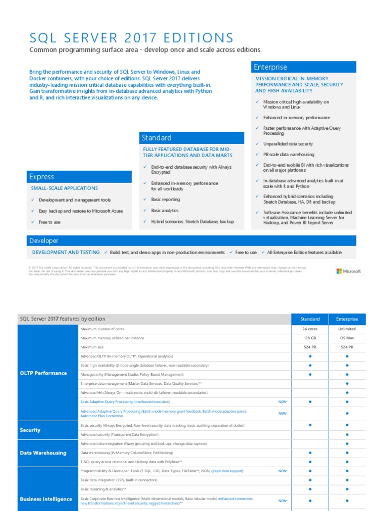 SQL Server 2017 Editions Datasheet PDF | PDF