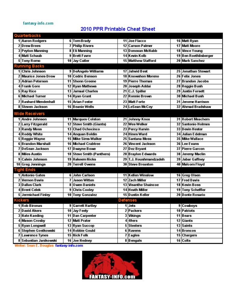 2010 Free Point Per Reception (PPR) Cheatsheet Guide Update | PDF ...