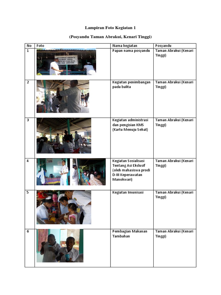 Lampiran Foto Kegiatan | PDF
