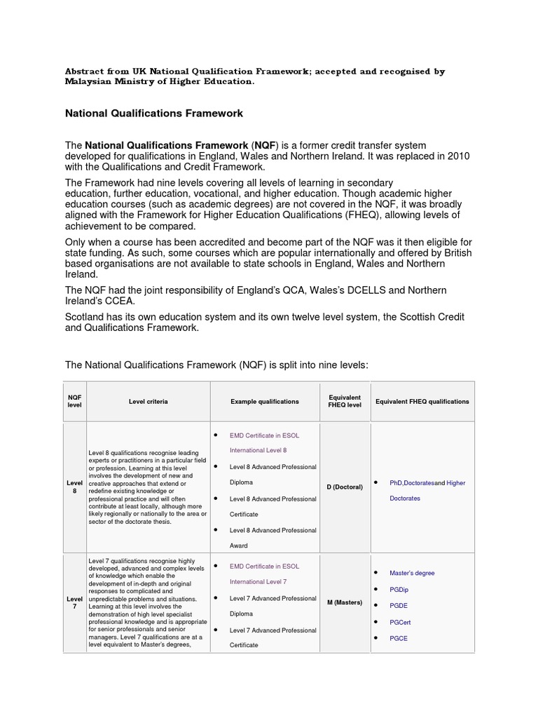 National Qualifications Framework | PDF | Postgraduate Education | Diploma