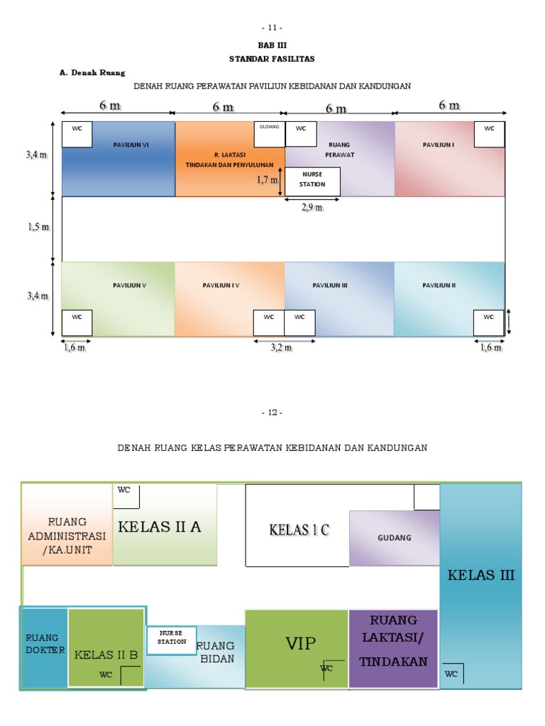 Denah Ruang Praktek Bidan Mandiri | PDF