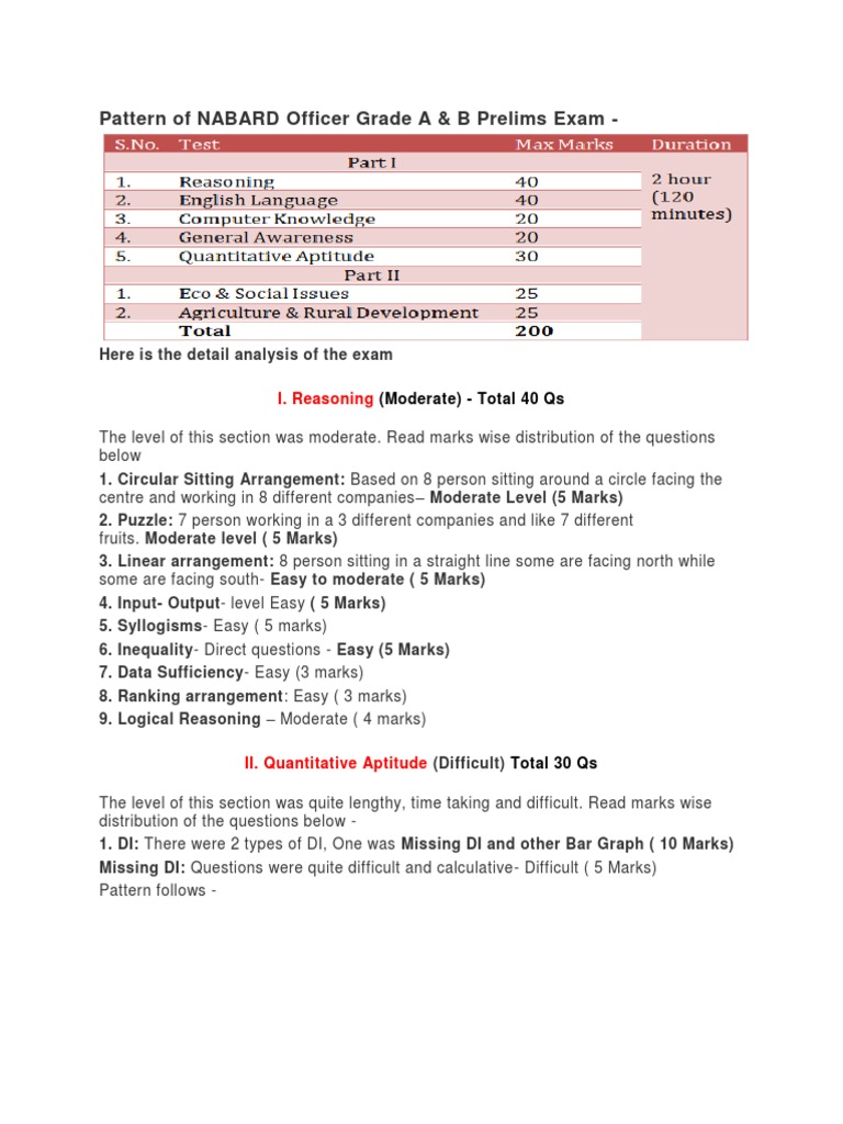 Pattern of NABARD Officer Grade A | PDF | Teaching Mathematics