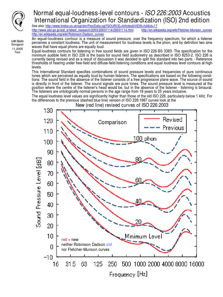 Acoustics Loudnes Curve | PDF | Hearing | Sound