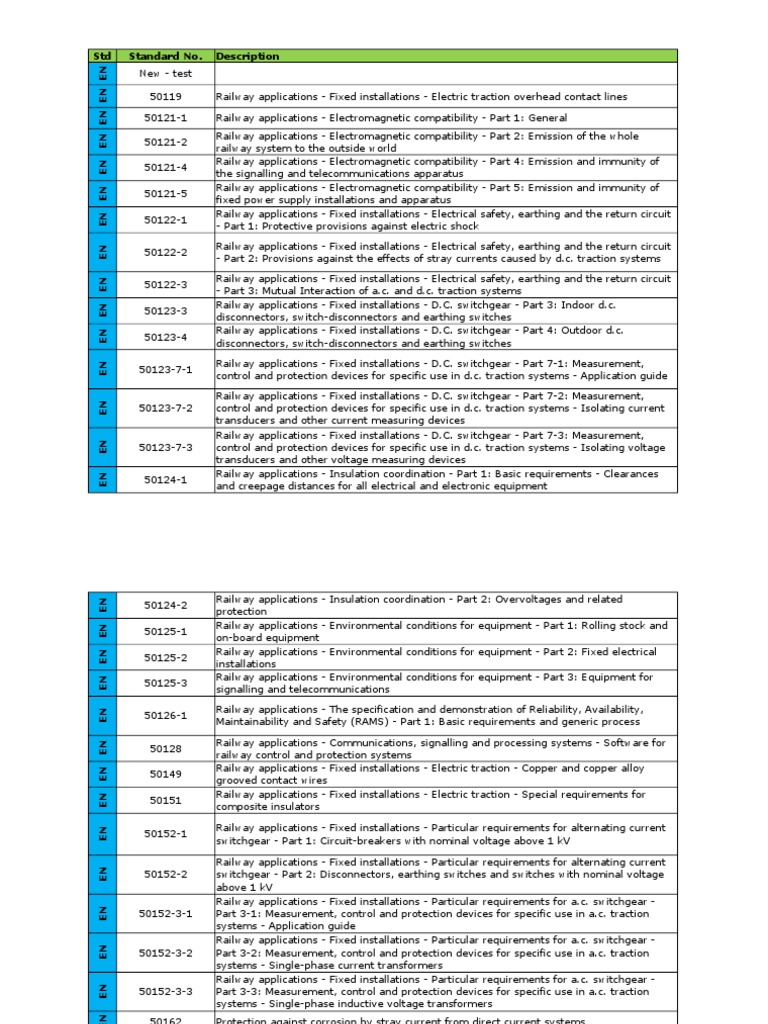 Standards Table RevAC | PDF | Direct Current | Alternating Current