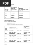Tabel Dosis Oat KDT Pada TB Anak | PDF