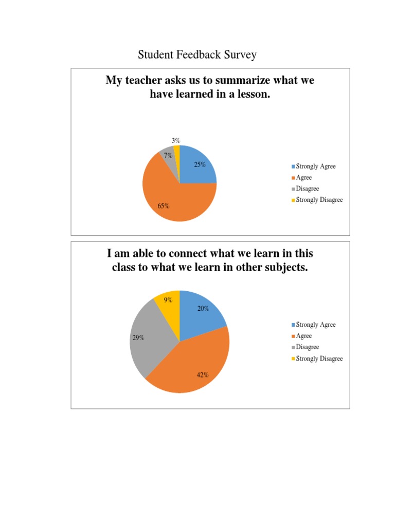 My Teacher Asks Us To Summarize What We Have Learned in A Lesson | PDF ...