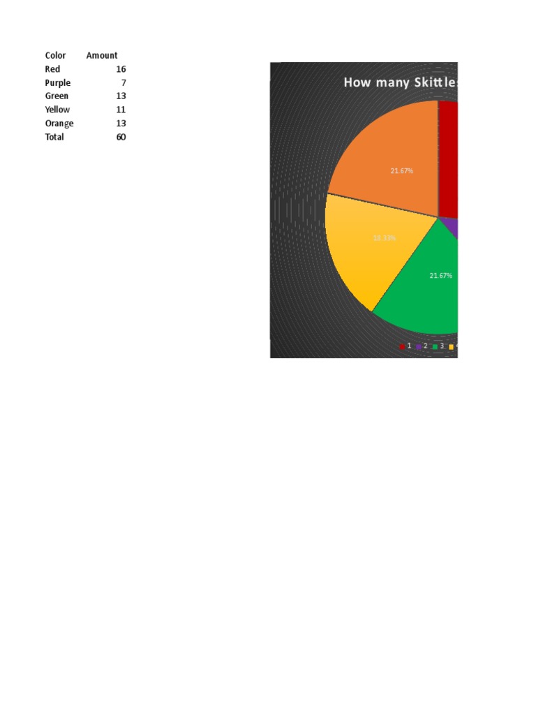 Skittles and Favorite Colors Data | PDF