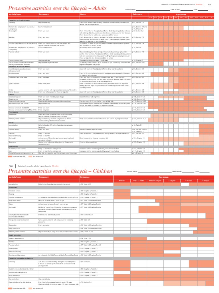 Red Book 9th Edition Lifecycle Charts v2 | PDF | Obesity ...