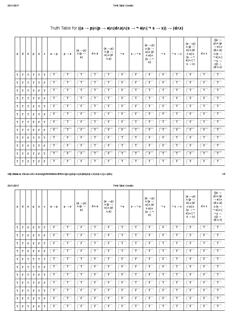 Truth Table Creator | PDF | Metalogic | Theory Of Computation