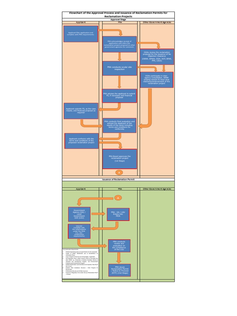Flowchart 1 Expropriation | PDF | Environmental Impact Assessment ...
