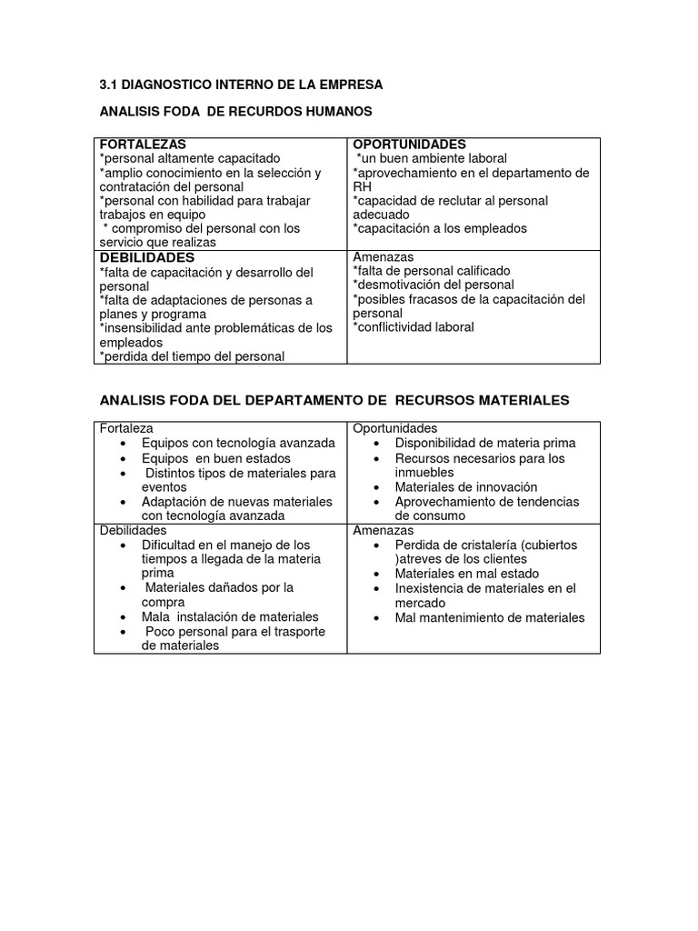 Foda de RH | Descargar gratis PDF | Análisis FODA | Inversiones