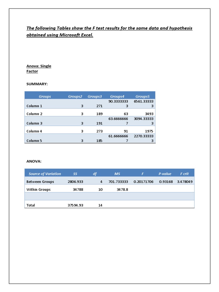 Anova | PDF | Teaching Methods & Materials