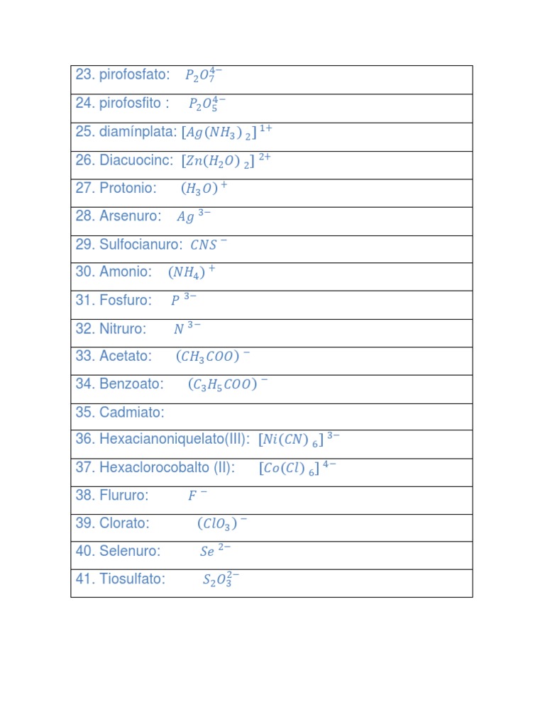 Formulas Quimicas | PDF