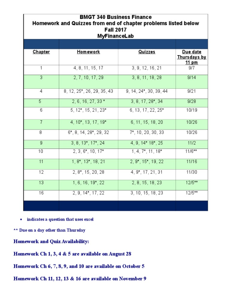 BMGT 340 Business Finance Homework and Quizzes From End of Chapter ...