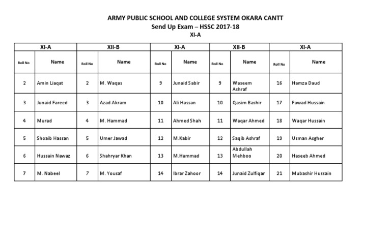 Army Public School and College System Okara Cantt | PDF