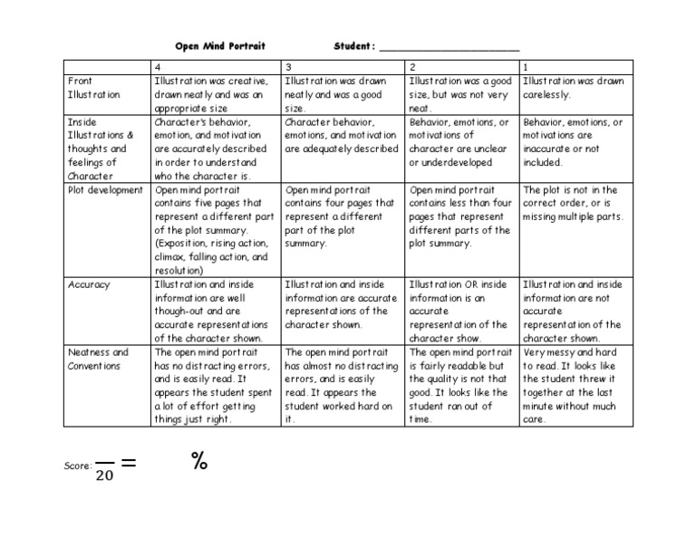 Open Mind Portrait Assessment Rubric | PDF | Motivation | Motivational
