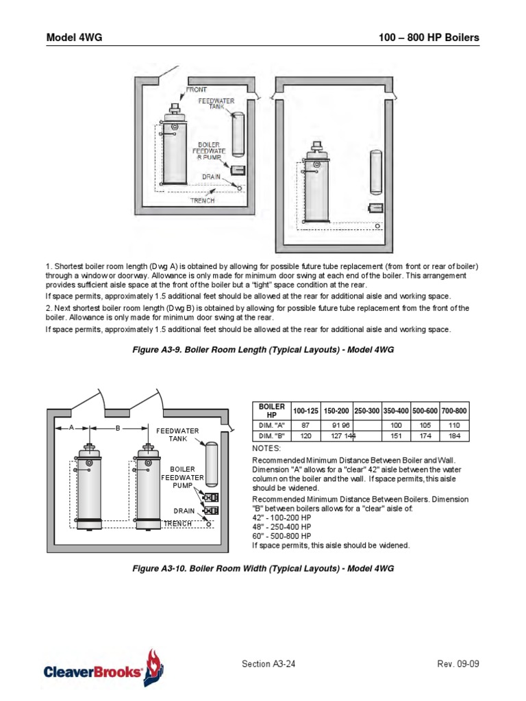 Model 4WG 100 - 800 HP Boilers: Figure A3-9. Boiler Room Length ...