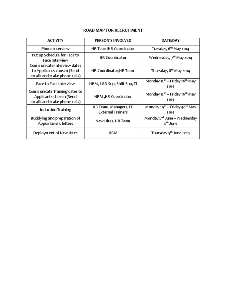 Road Map For Recruitment: Activity Person'S Involved Date/Day | PDF