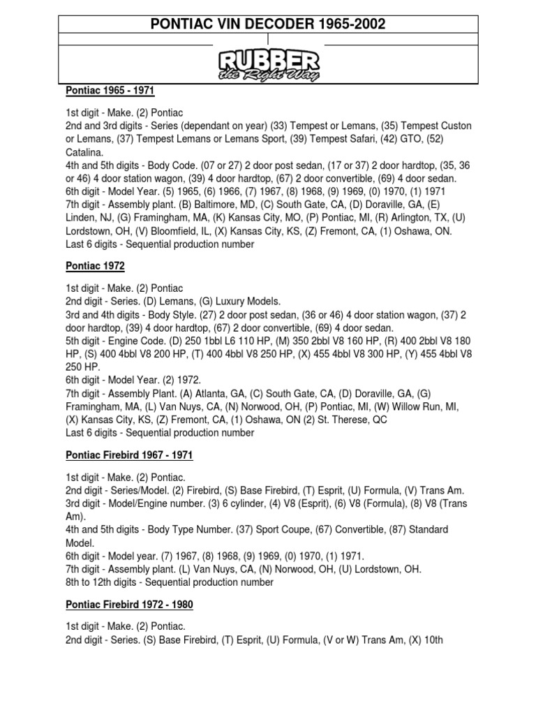 Pontiac VIN Decoder 1965-2002 | Pontiac | Car Body Styles