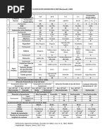 Manual Datamine Studio RM | PDF | Estadísticas | Minería