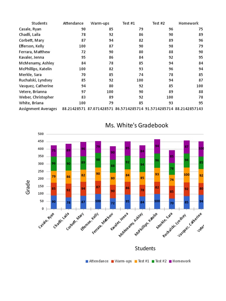 Excel Gradebook | Download Free PDF | Education Reform | Education Issues