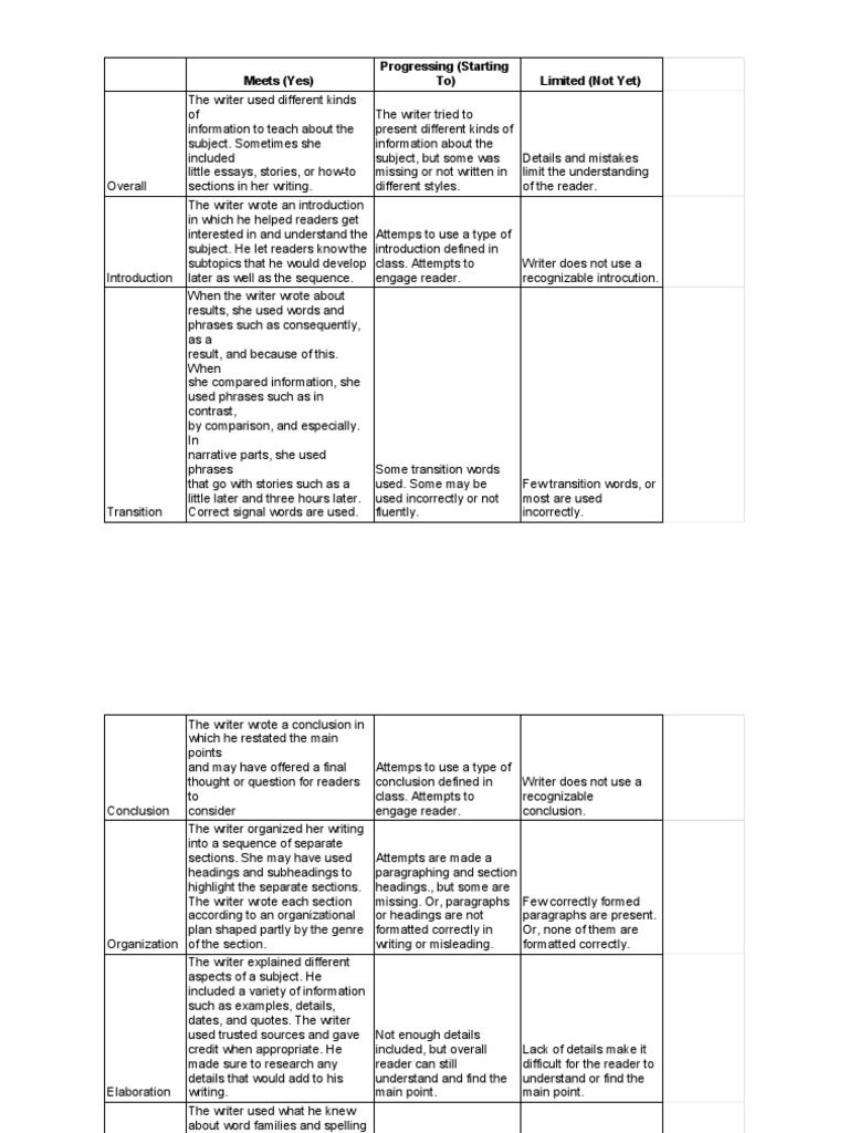 Informational Rubric 11-20-17 - Sheet1 | PDF | Punctuation | Comma