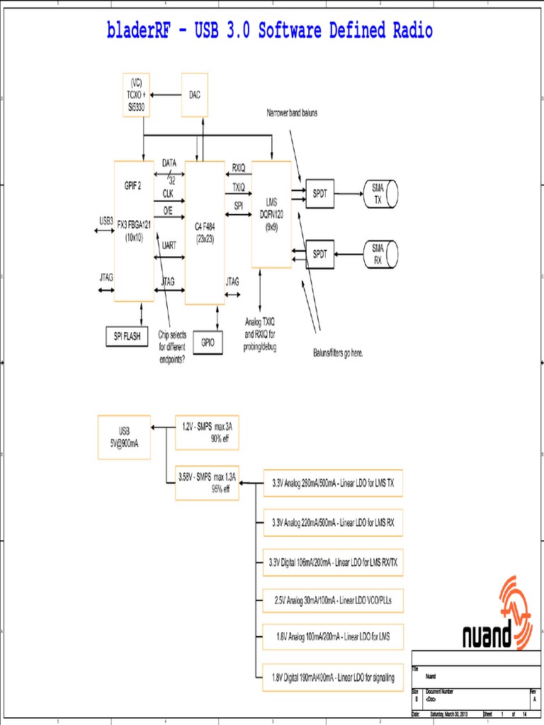 bladerF USB 3.0 Software Defined Radio FPGA Configuration | PDF | Business