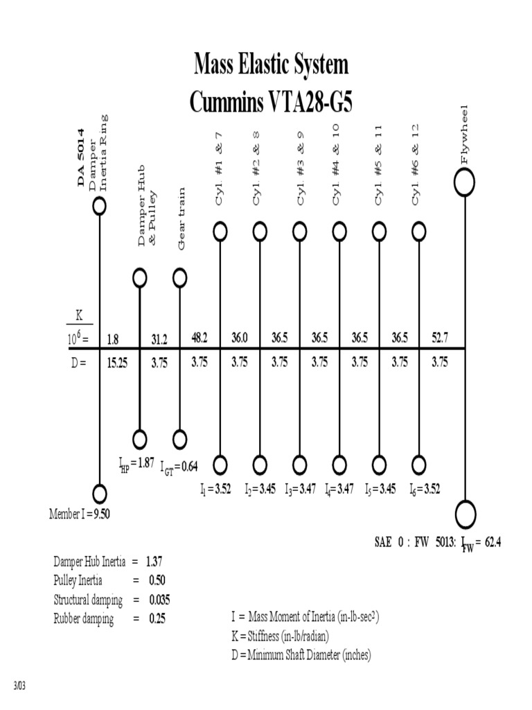 Mass Elastic System Cummins VTA28-G5: GT 2 4 5 6 HP 3 | PDF ...