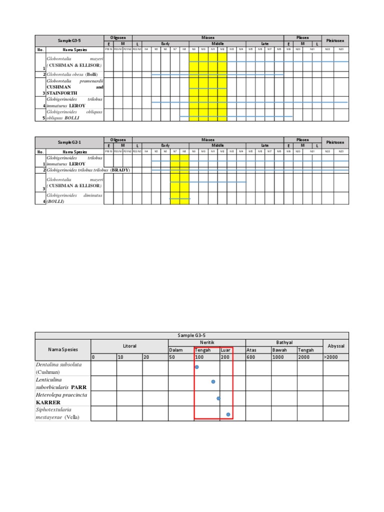 Tabel Umur & Batimetri | PDF
