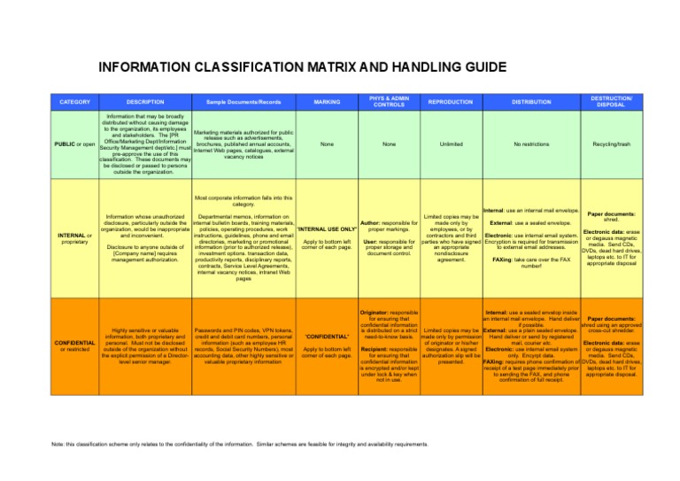 Iso27k Information Classification Matrix Mail Encryption