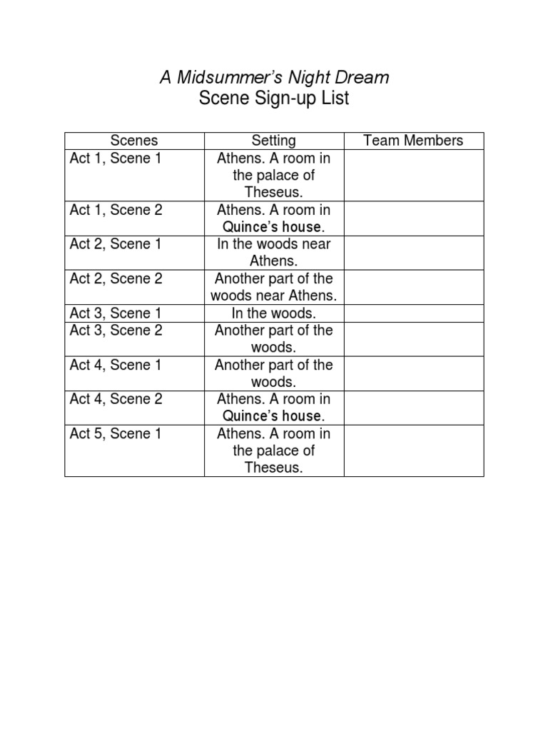 Scene List | PDF