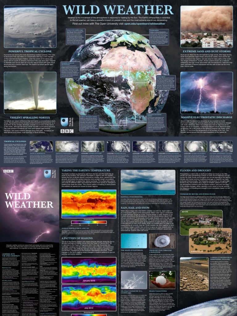 Wild Weather | PDF | Tropical Cyclones | Tornadoes