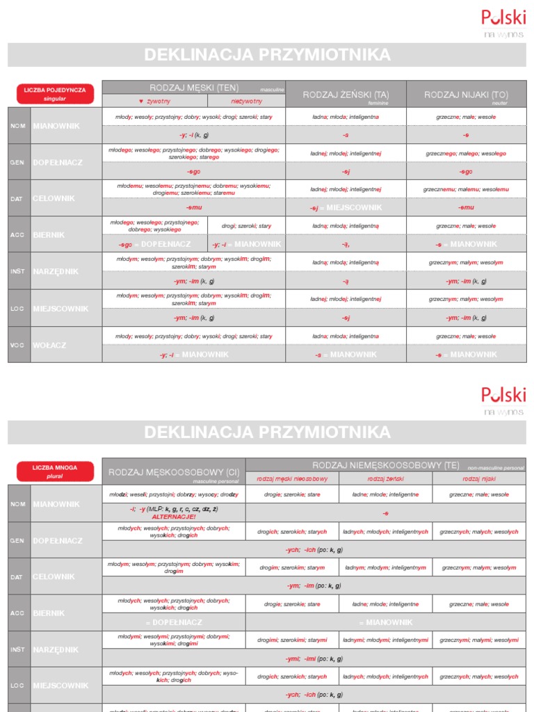 Deklinacja Przymiotnika | PDF