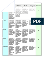 Short Story Grading Rubric | PDF | Rubric (Academic)