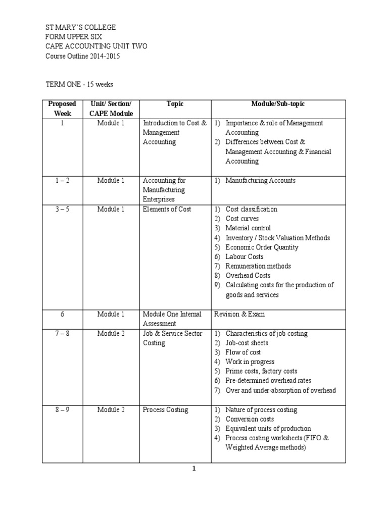 Proposed Week Unit/ Section/ CAPE Module Topic Module/Sub-topic | PDF ...