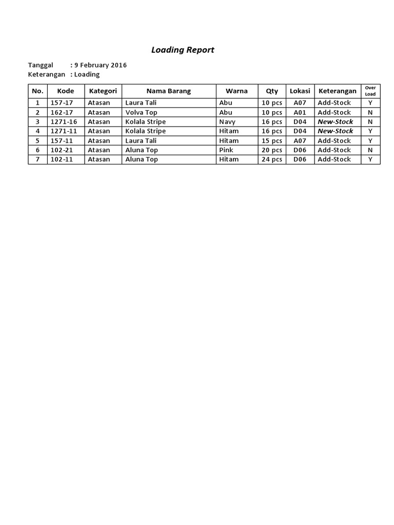 Loading Report: No. Kode Kategori Nama Barang Warna Qty Lokasi ...