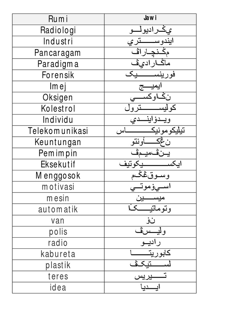 Motivasi Mesin Automatik Van Polis Radio Kabureta Plastik Teres Idea | PDF