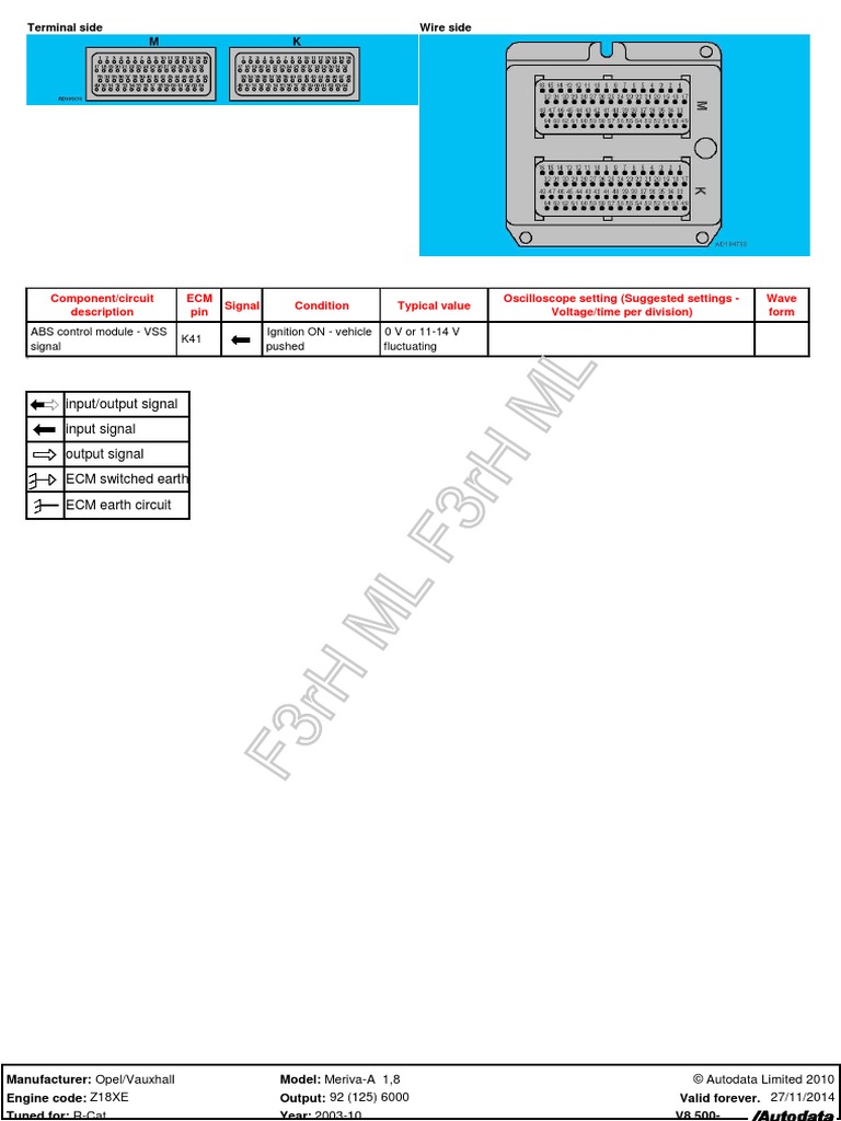 Input/output Signal Input Signal Output Signal ECM Switched Earth ECM ...