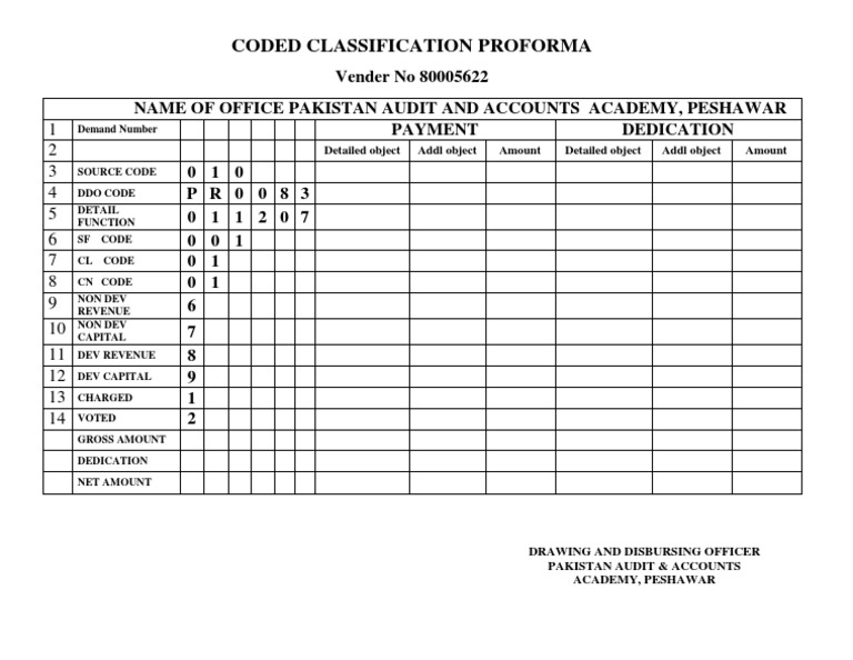Coded Classification Proforma | PDF