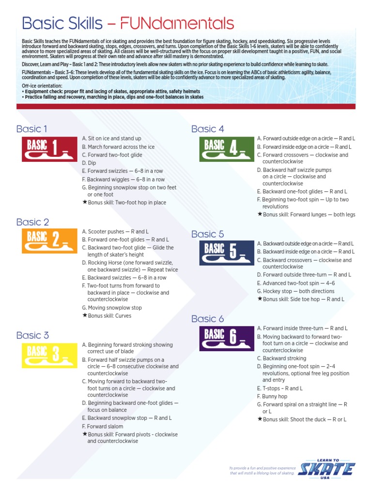 Curriculum Basicskills | PDF | Figure Skating | Ice Sports