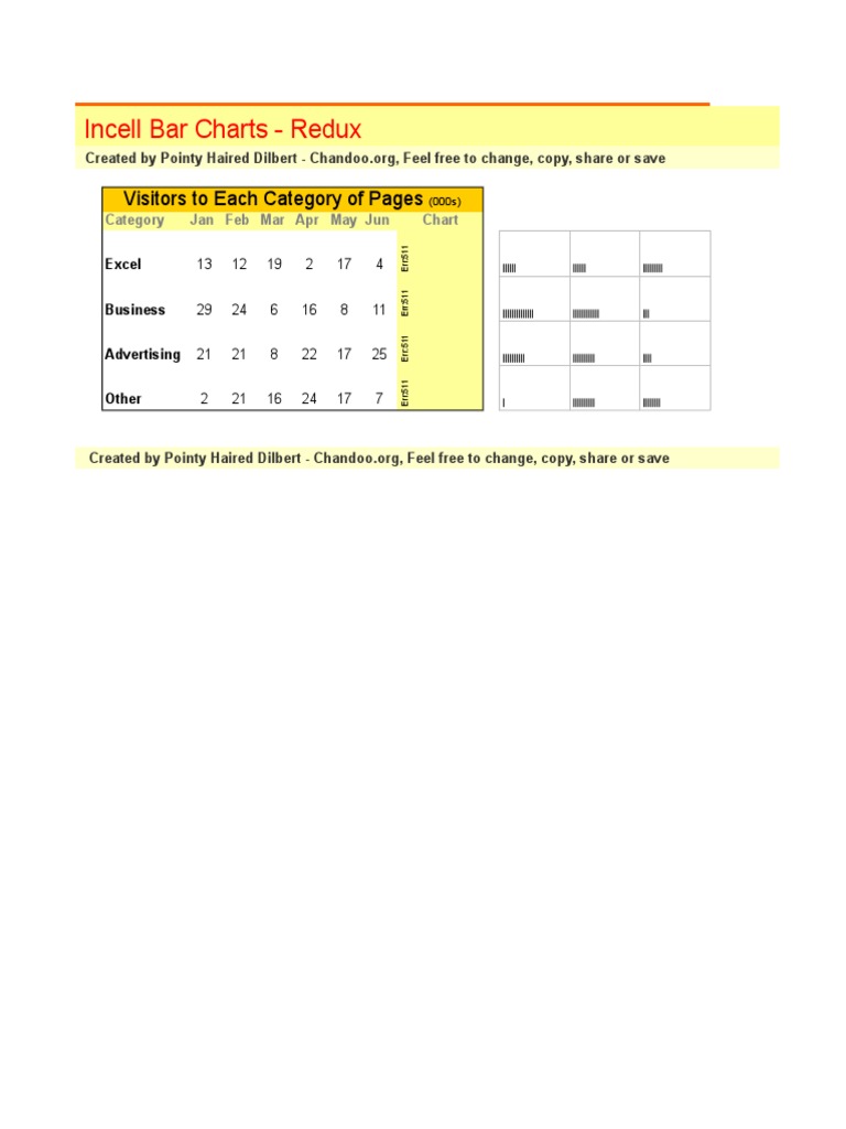 Incell Bar Charts - Redux: Visitors To Each Category of Pages | PDF