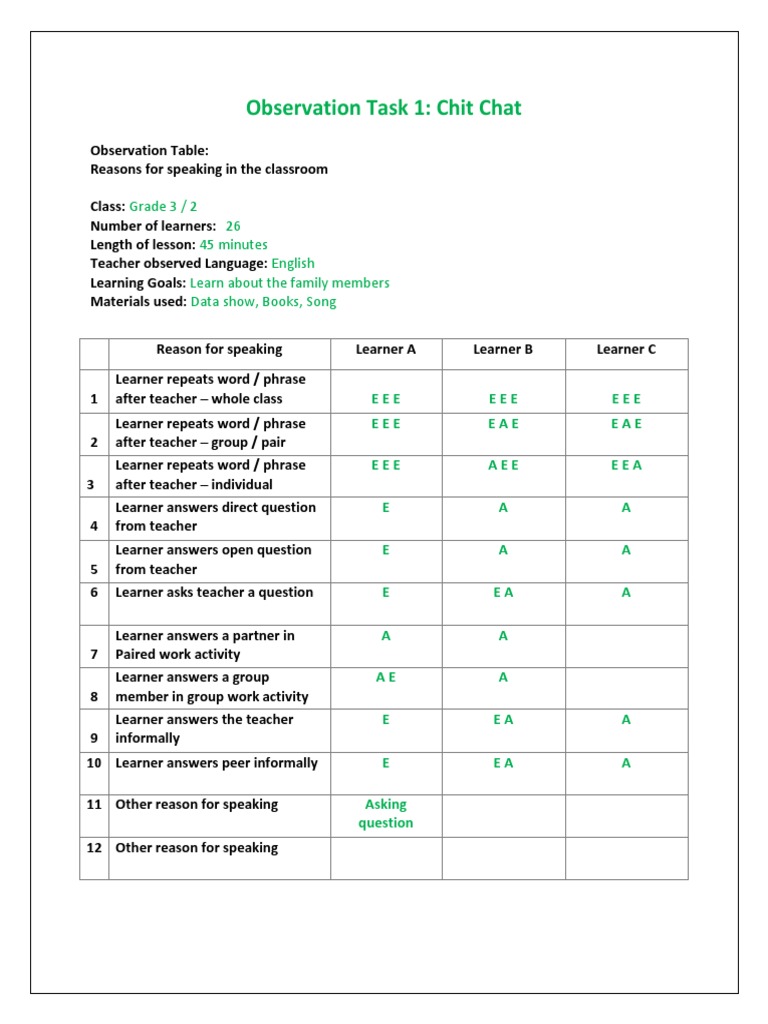 Observation Task 1: Chit Chat: Grade 3 / 2 26 45 Minutes English Learn ...