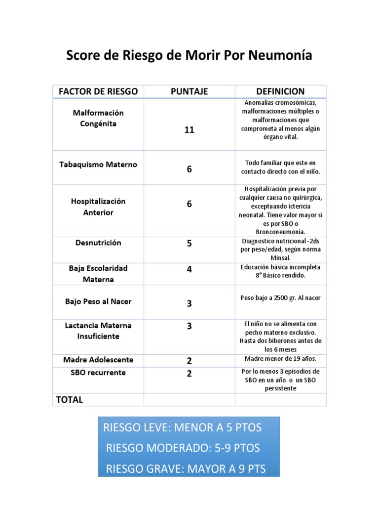 Score de Riesgo de Morir Neumonia | PDF