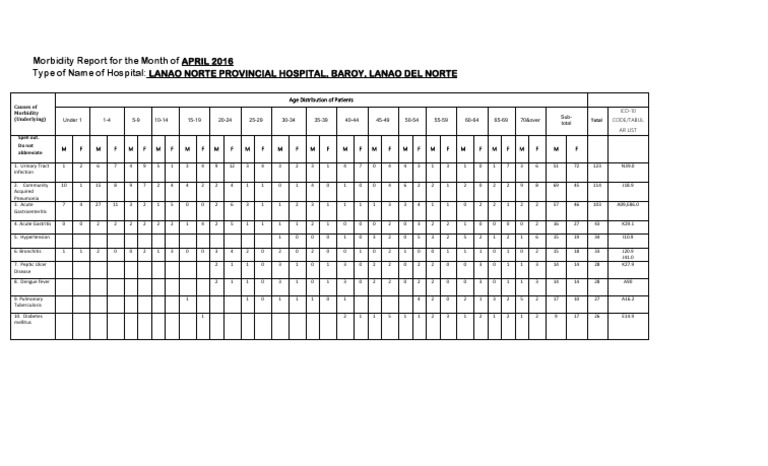 Morbidity Form 1 | PDF | Pneumonia | Medical Specialties