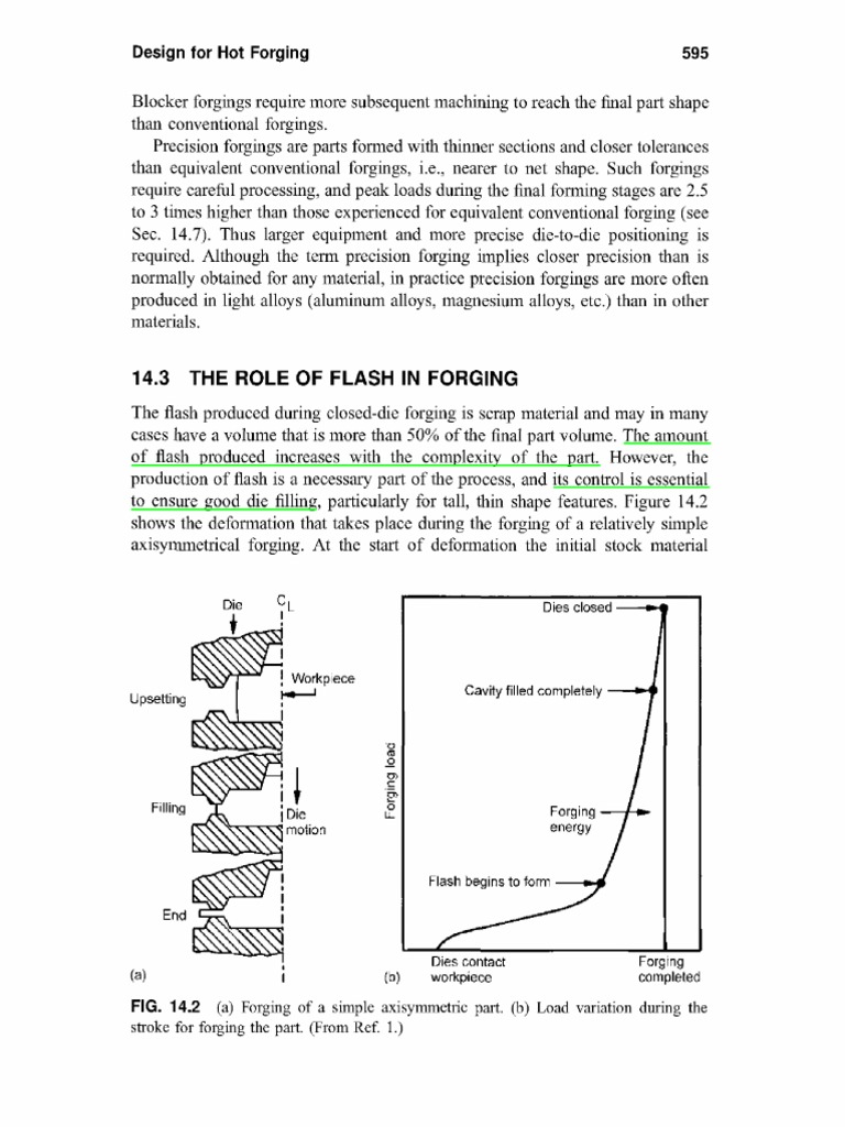 The Role of Flash in Forging