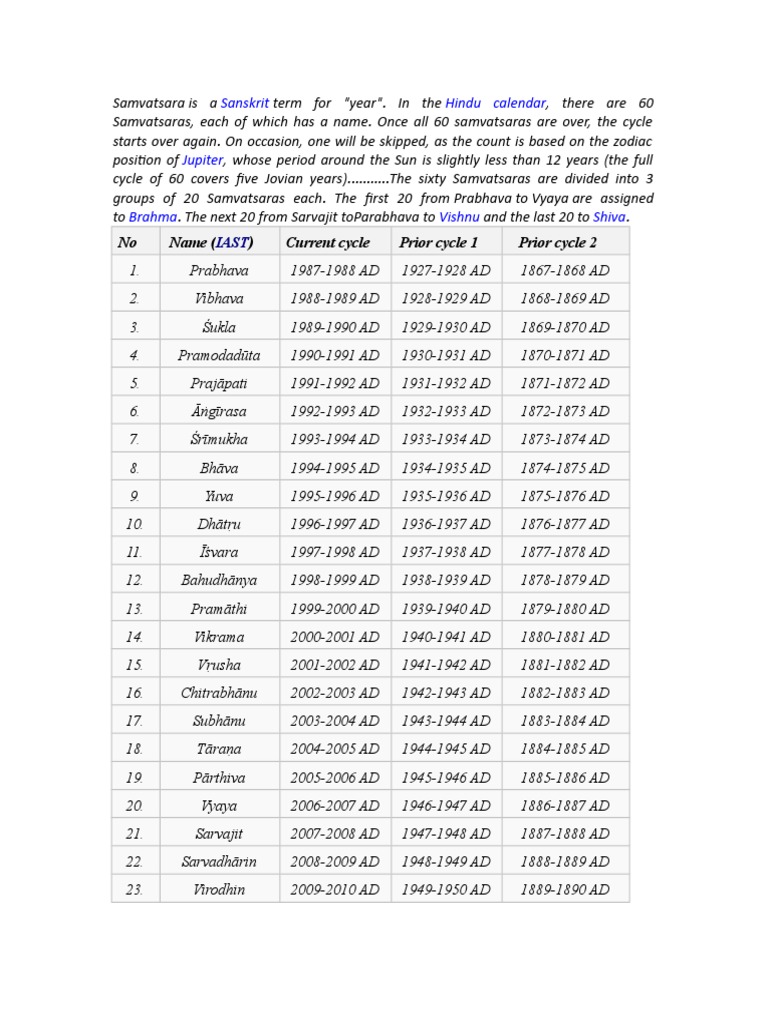 Samvatsara Is A | PDF | Hindu Gods | Asian Ethnic Religion