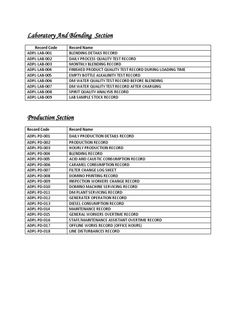 Laboratory And Production Record Codes And Names For Quality Control ...